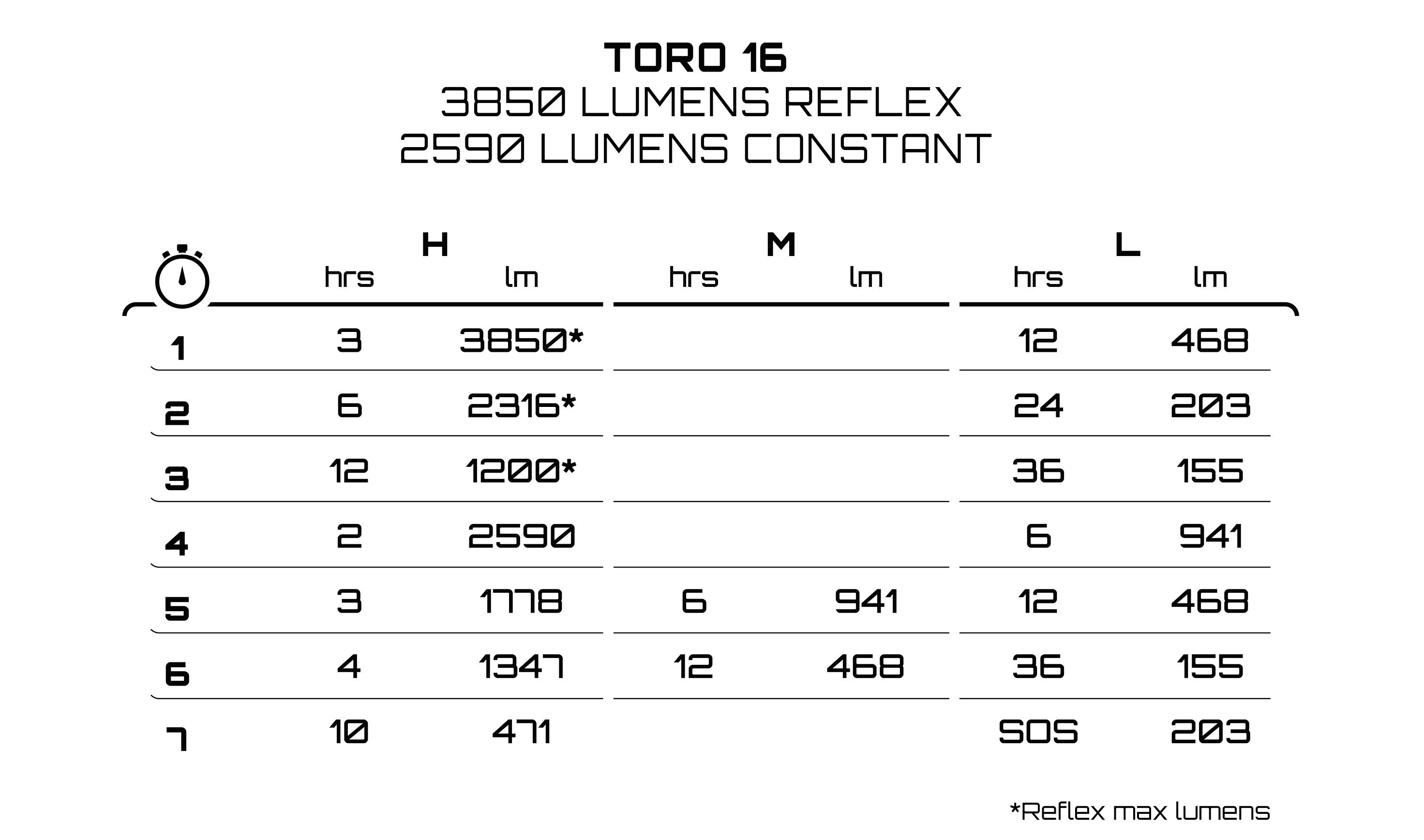 Toro 16 – Exposure Lights