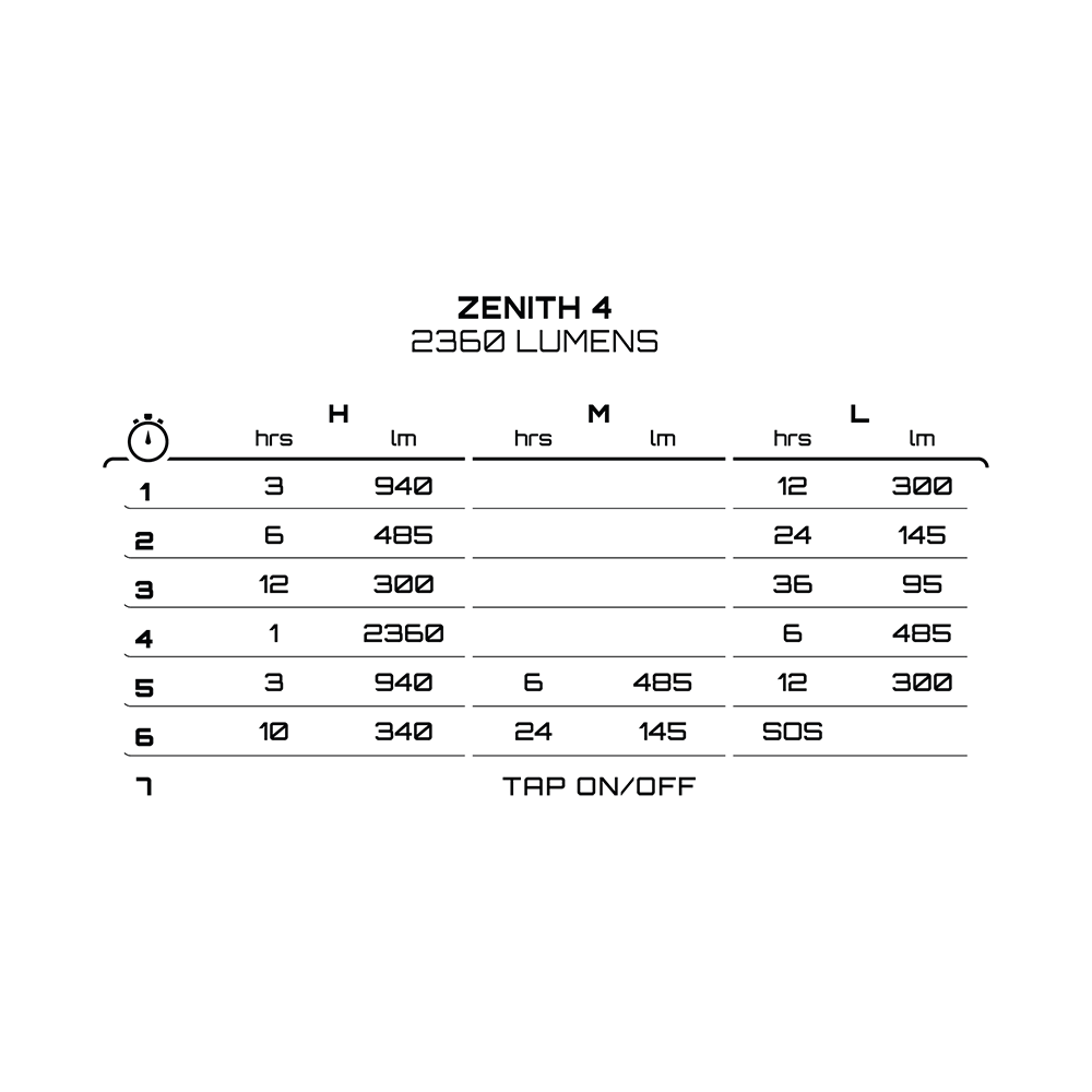 Zenith 4 – Exposure Lights
